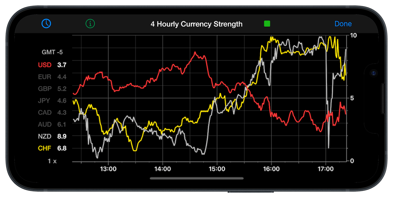 Forex Strength Meter by QM4 Designs - Review